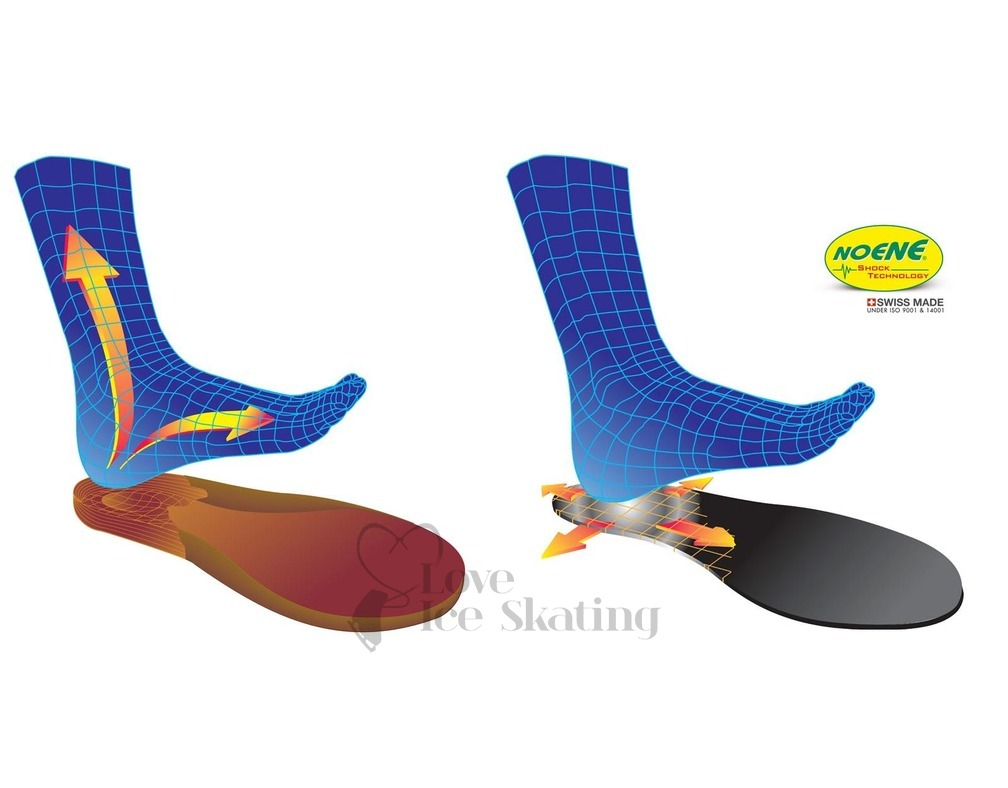 Edea Anti-shock Undersole | iSkateOmaha